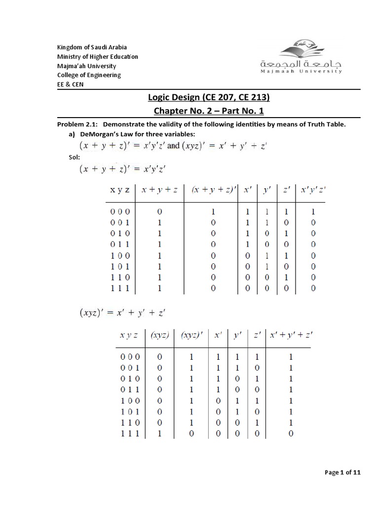 Logic Design (CE 207, CE 213) Chapter No. 2 - Part No. 1 | PDF | Syntax (Logic) | Boolean Algebra