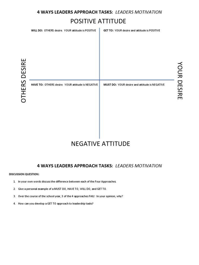 Positive Attitude: 4 Ways Leaders Approach Tasks: Leaders Motivation | PDF