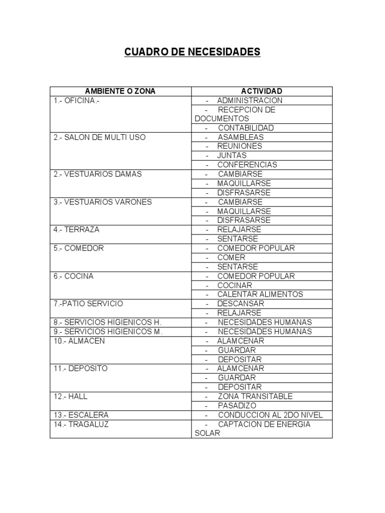 Cuadro de Necesidades | PDF | Restaurante y Catering | Ocio