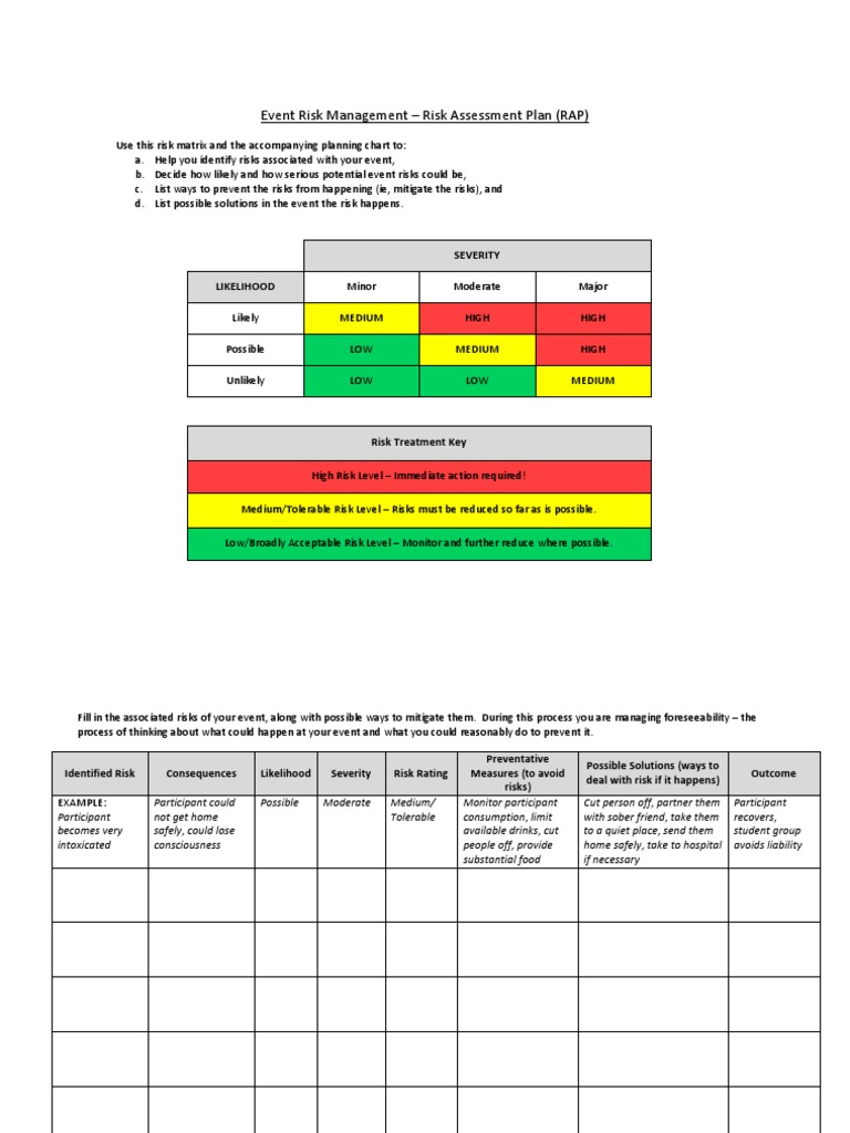 Event Risk Management - Risk Assessment Plan (RAP) | PDF | Risk