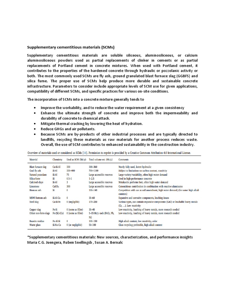 Supplementary Cementitious Materials (SCMS) | PDF | Cement | Silicon ...