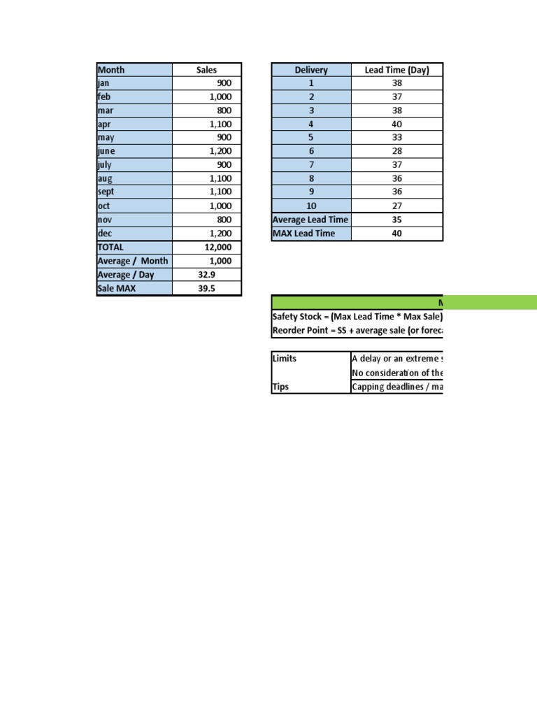 Excel Safety Stock AbcSupplyChain en | PDF | Forecasting | Inventory