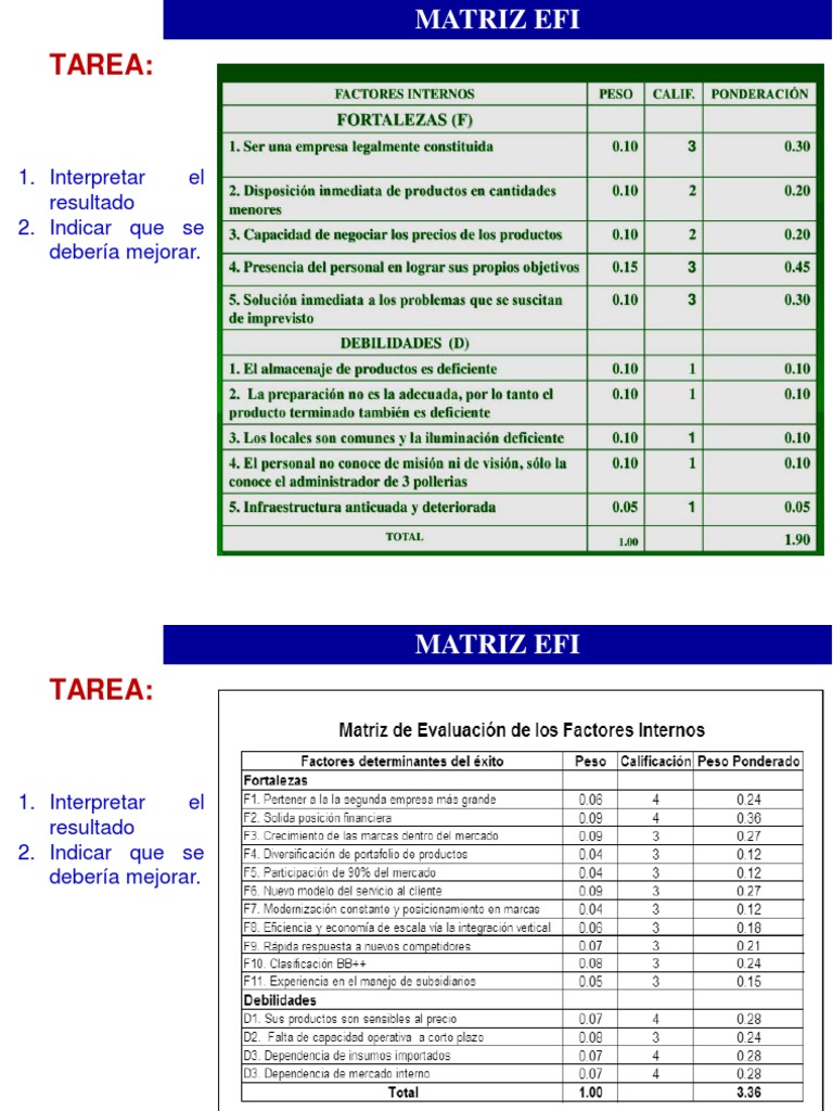 5.2 Matriz EFI para El Dia | PDF