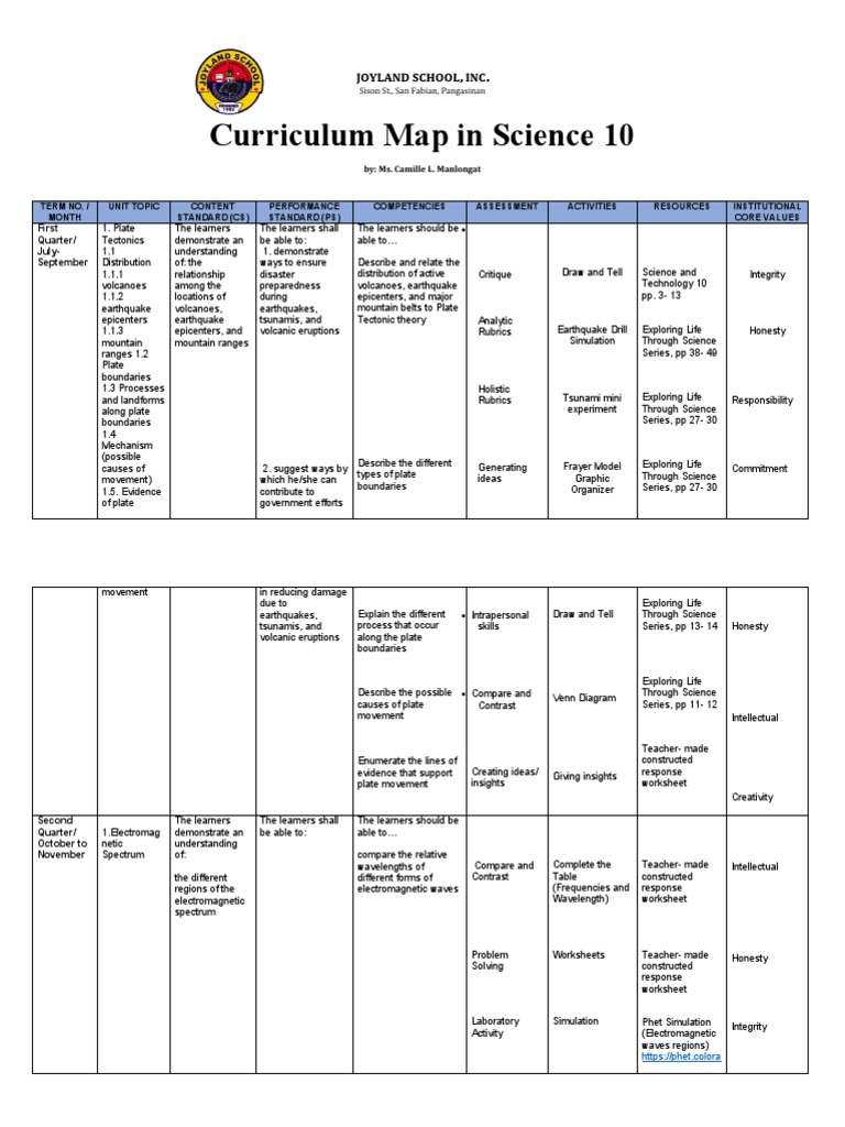 G10 Curr Map - Manlongat Long | PDF | Heredity | Evolution