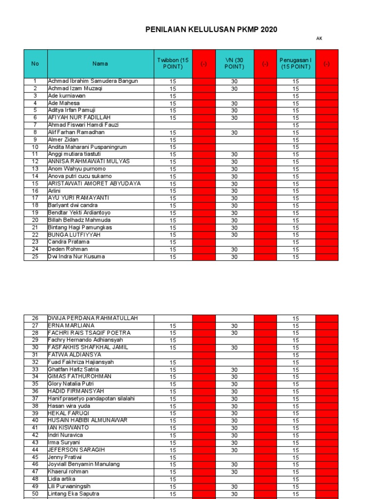 Penilaian Peserta PKMP 2020 | PDF