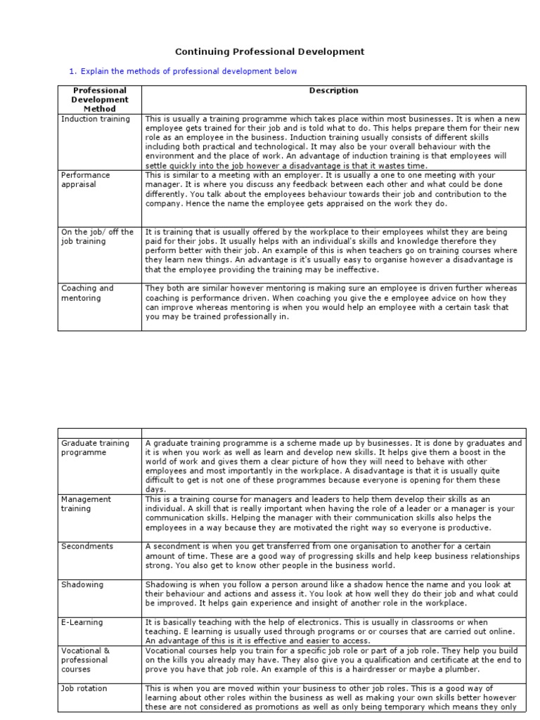 Professional Development Methods Explained | PDF | Mentorship ...