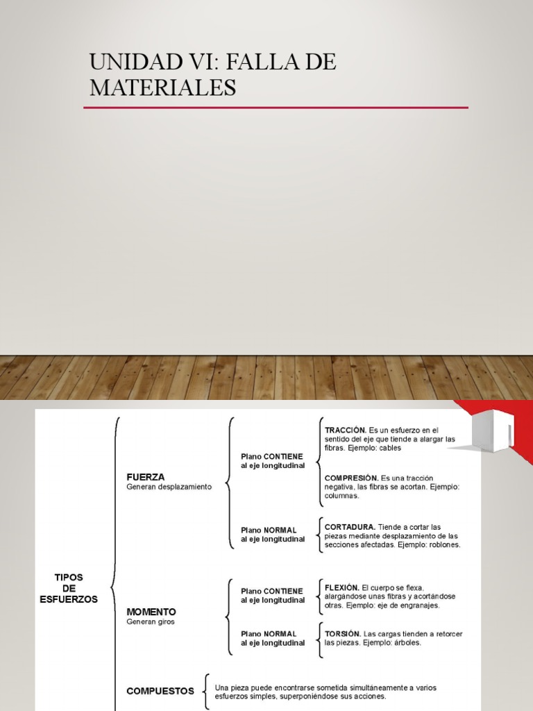 Fallas de Materiales | PDF | Corrosión | Fatiga (material)