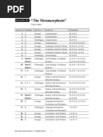 "The Metamorphosis": Identify The Choice That Best Answers The Question ...