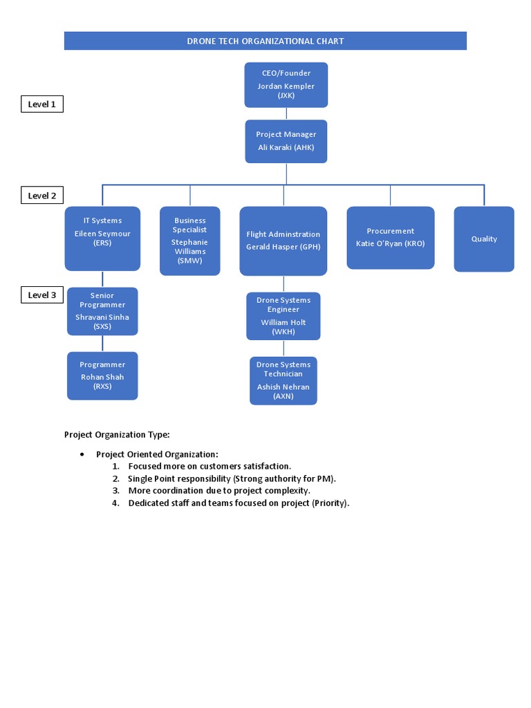 Drone Tech Organizational Chart | PDF