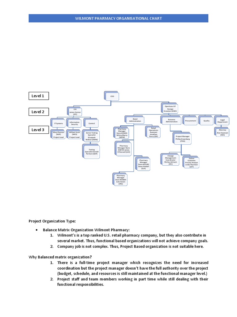 Wilmont Pharmacy Organisational Chart | PDF | Business | Policy
