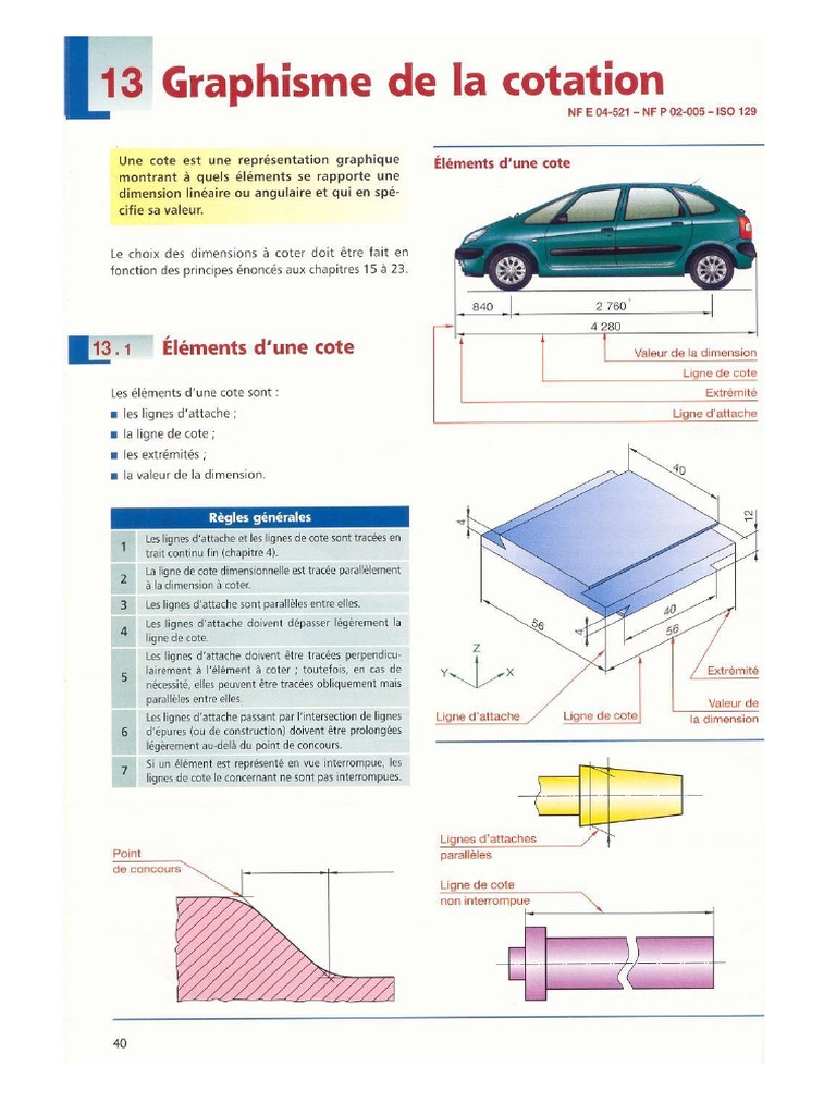 Cotation Graphique Iso | PDF