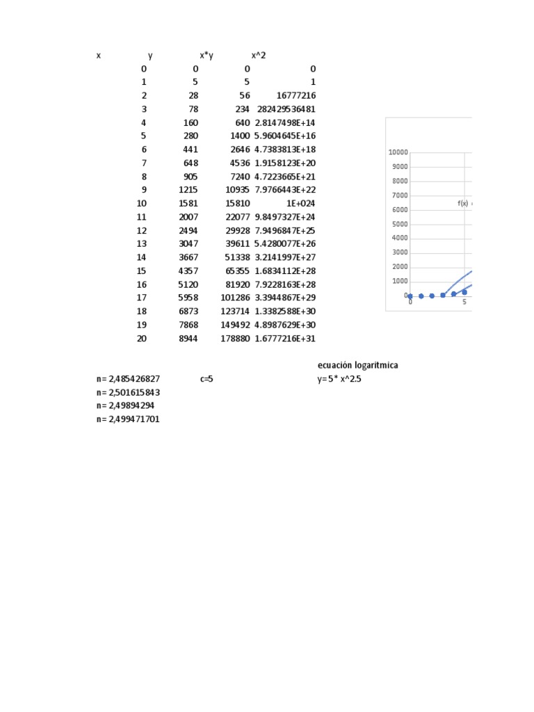 Mathematical Functions and Equations Analysis | PDF
