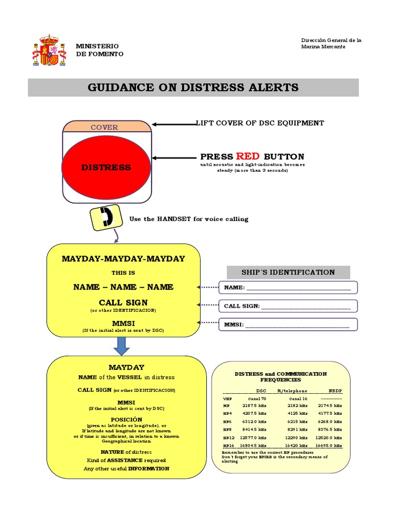 Guidance On Distress Alerts | PDF | Electronics | Wireless