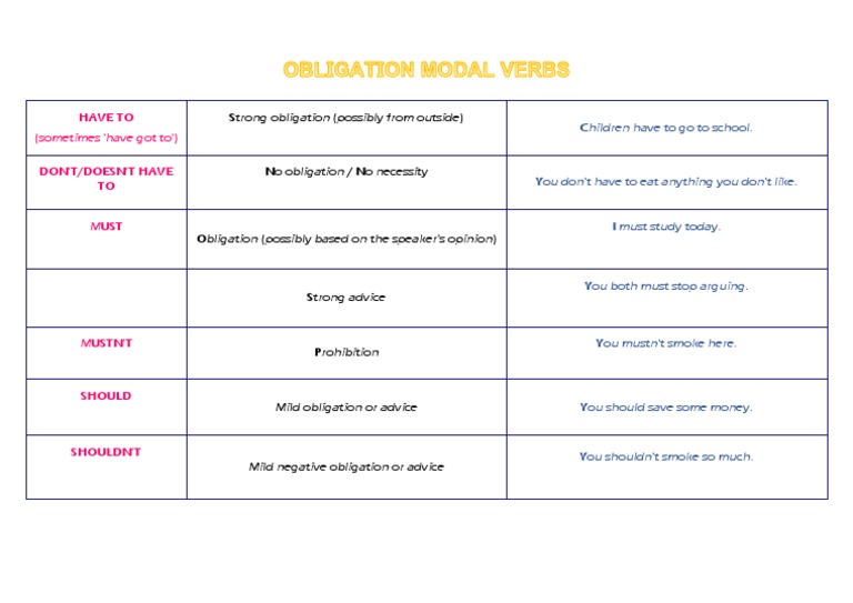 Obligation Modal Verbs Grid | PDF