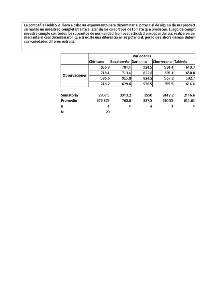 Prueba de Duncan EXCEL | PDF | Análisis de variación | Estadísticas