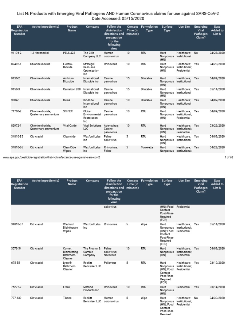 List N Products With Emerging Viral Pathogens AND Human Coronavirus ...