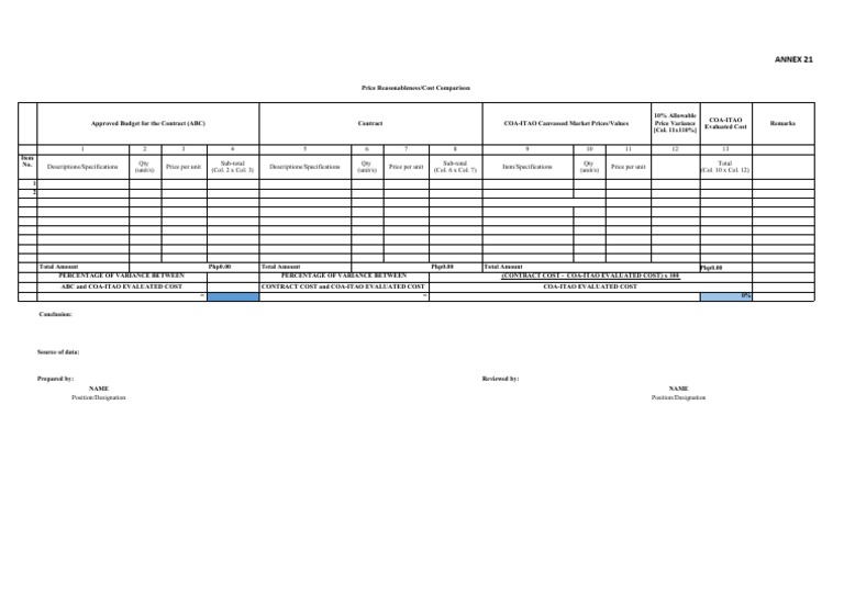 Annex 21 - COST COMPARISON SHEET | PDF | Prices | Cost