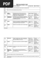 RRL and RRS On Learning Styles | PDF | Learning Styles | Memory