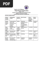 RRL and RRS On Learning Styles | PDF | Learning Styles | Memory