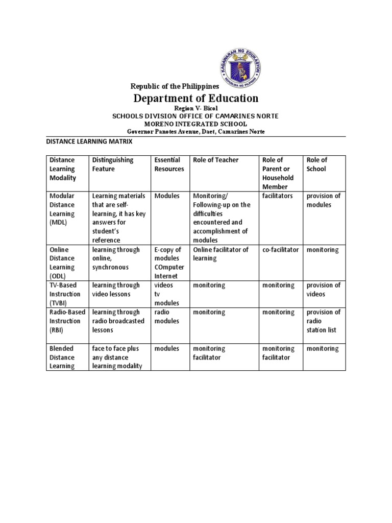 Distance Learning Modalities in Bicol | PDF