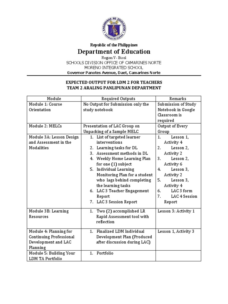 Expected Output For LDM 2 For Teachers | PDF | Neuropsychological Assessment | Educational ...