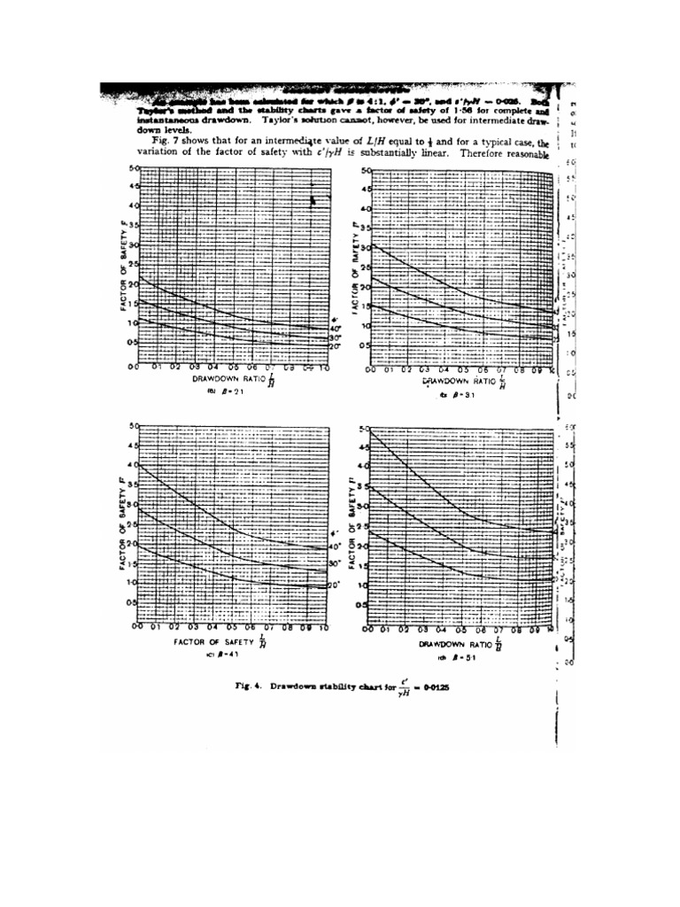 Semana 7 - Gráficos de Norbert Morgenstern | PDF
