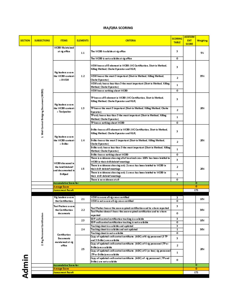 QRA Form | PDF | Business