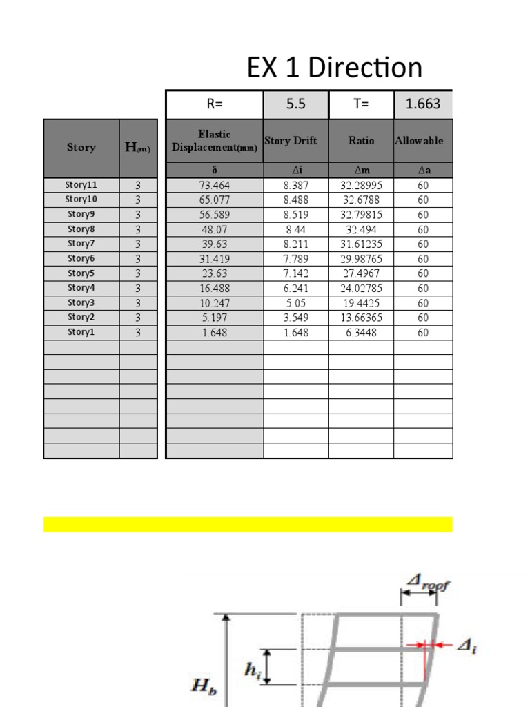 Structural Drift Analysis Report | PDF | Teaching Mathematics | Nature