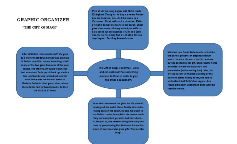 Graphic Organizer (The Gift of Magi) | PDF