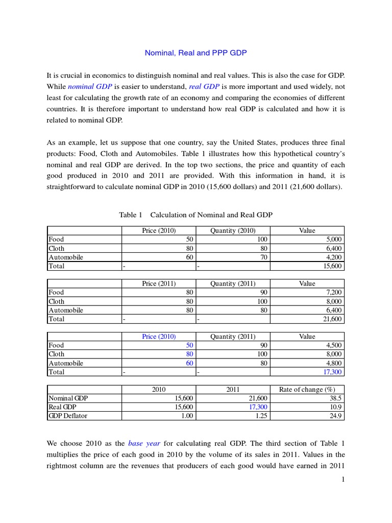 GDP PPP vs. Nominal | PDF | Purchasing Power Parity | Real Versus ...