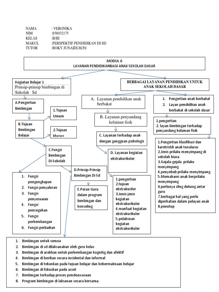 Peta Konsep Modul 6 Dan 7 | PDF
