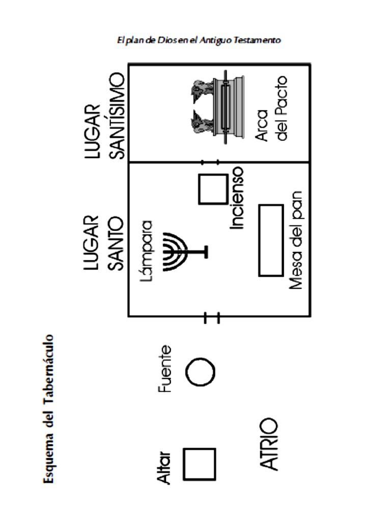 Esquema Del Tabernaculo y Tabla para Bosquejo Del A.T | PDF