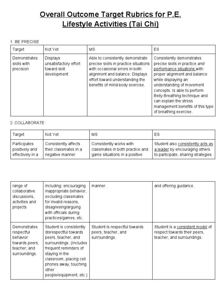 Outcome Target Rubrics For Pe Lifestyle Activities Physical Education ...