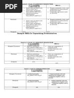 MELC-TLE 9 Agri-Crop Production-Simplified | PDF | Occupational Safety ...