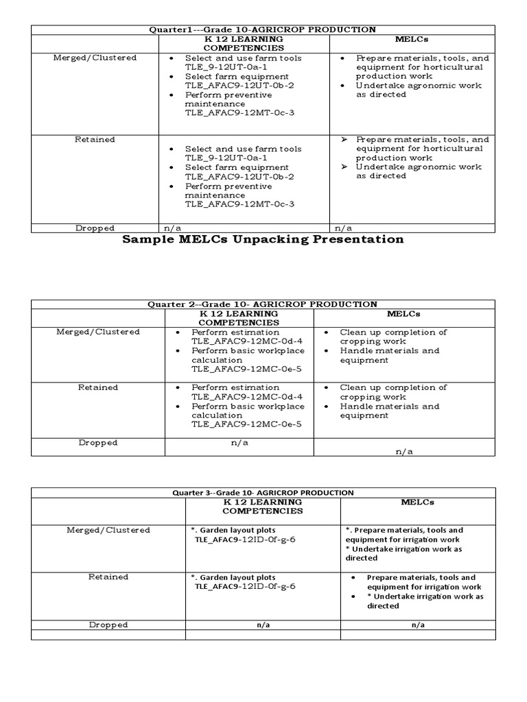 Sample Melcs Unpacking Presentation: Quarter1 - Grade 10-Agricrop ...