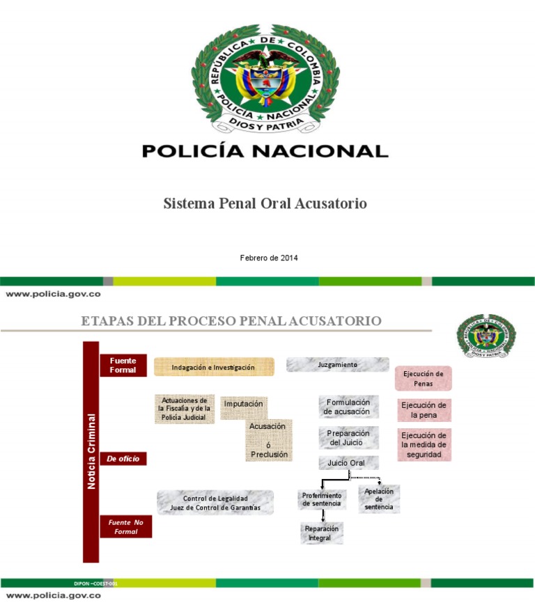 Estructura SPOA | PDF