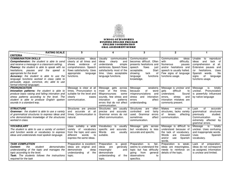 Oral Assessment Rubric | PDF | Vocabulary | Communication