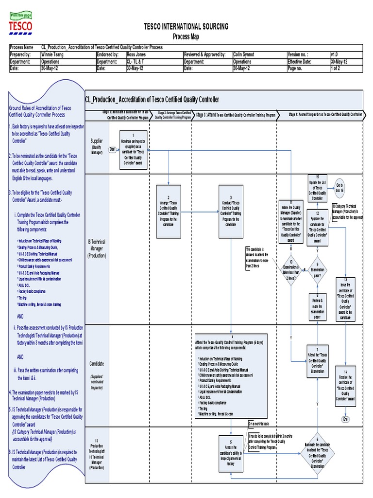 Tesco International Sourcing Process Map | PDF | Test (Assessment ...