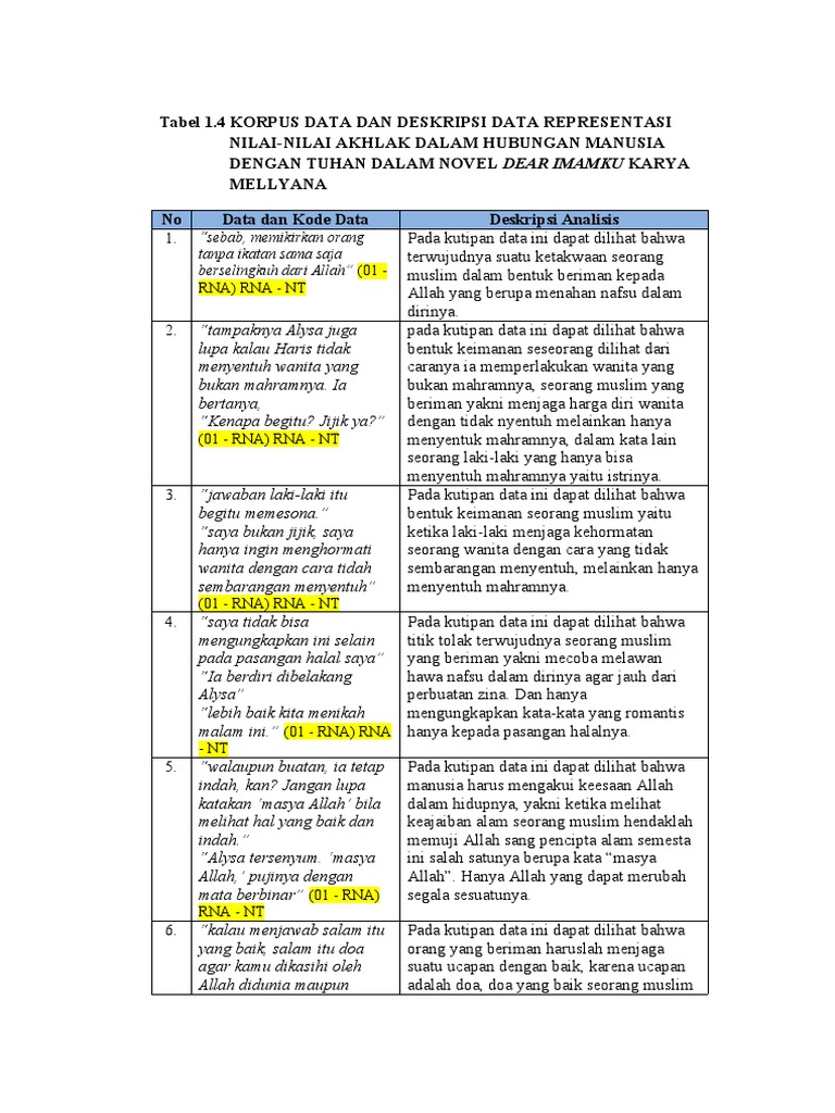 Tabel Korpus Data | PDF