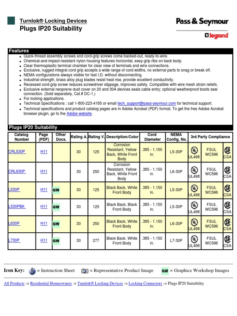 Plugs IP20 Suitability: Turnlok® Locking Devices | PDF | Ac Power Plugs ...