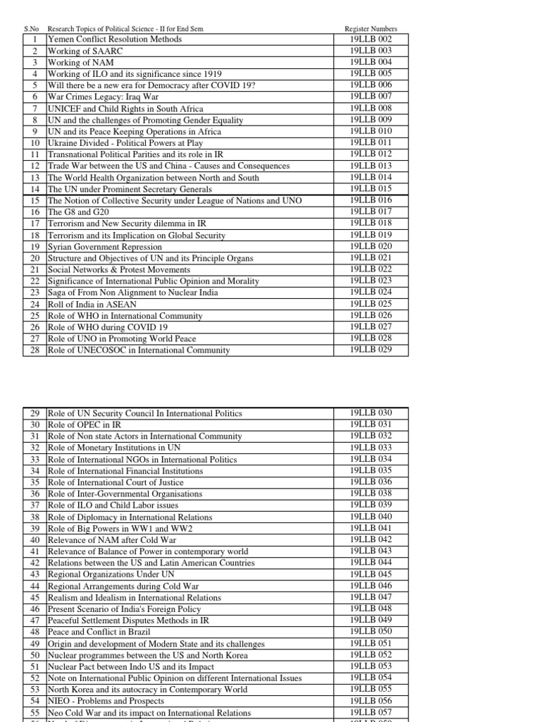 Research Topics For Political Science - II For End Sem | PDF | United ...