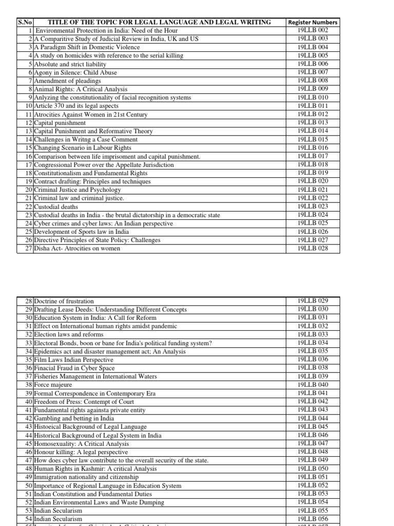 Exploring Topics in Legal Language and Writing: An Analysis of 110 ...