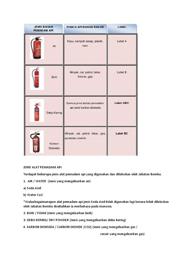 Jenis Alat Pemadam Api | PDF
