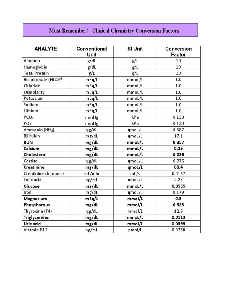 Conversion Factors PDF | PDF