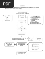 Acute Lymphoblastic Leukemia Pathophysiology: Predisposing Factors ...