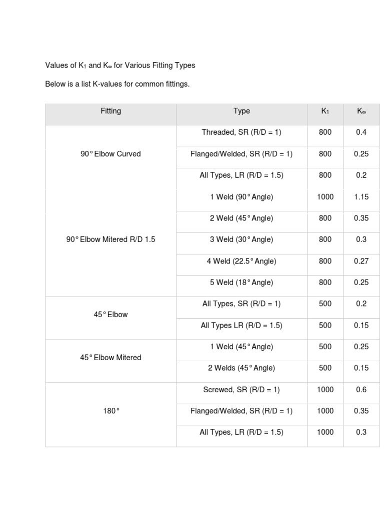 Fittings - K Value | PDF | Valve | Tools