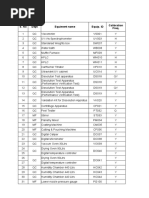 QC Equipment Master List Overview | PDF | Physical Sciences | Applied ...