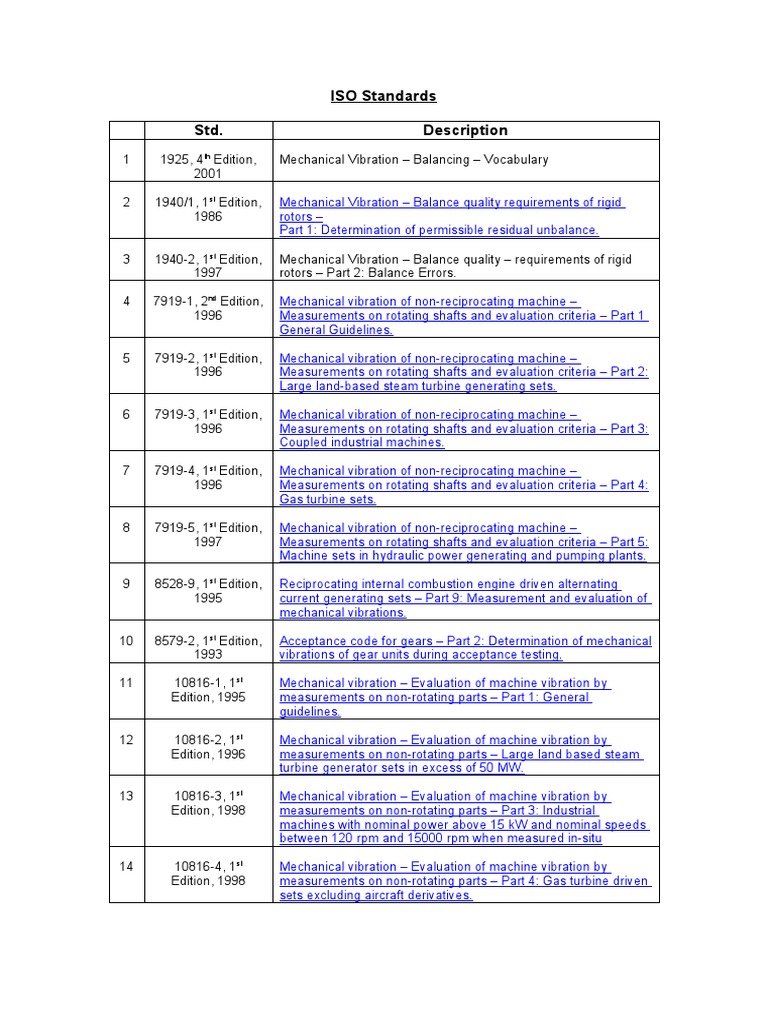 ISO Standards Std. Description | Download Free PDF | Machines | Engines