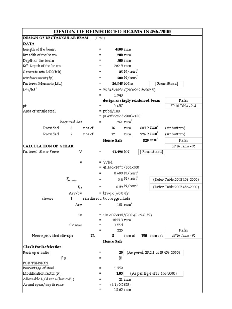Design of Reinforced Beams Is 456-2000: SP 16 Table - 2 - 4 | PDF ...
