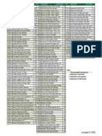 Listing of Current Imo Publications at 30 May 2025 | PDF | Ships | Sailor